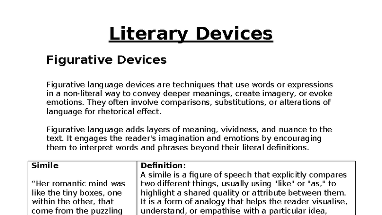 Literary Devices Overview: Understanding Figurative Language and ...