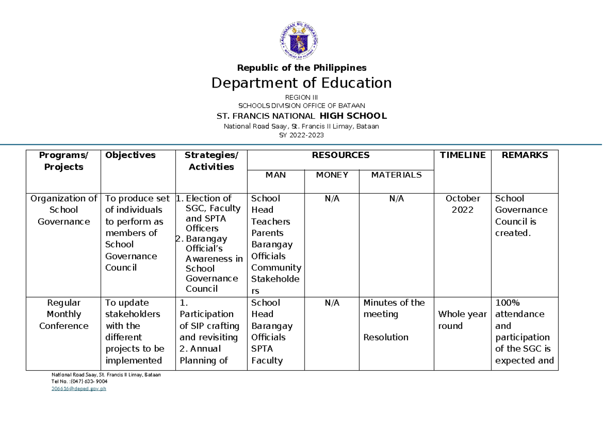 SGC Action Plan - Filipino sa Piling Larang - Department of Education ...