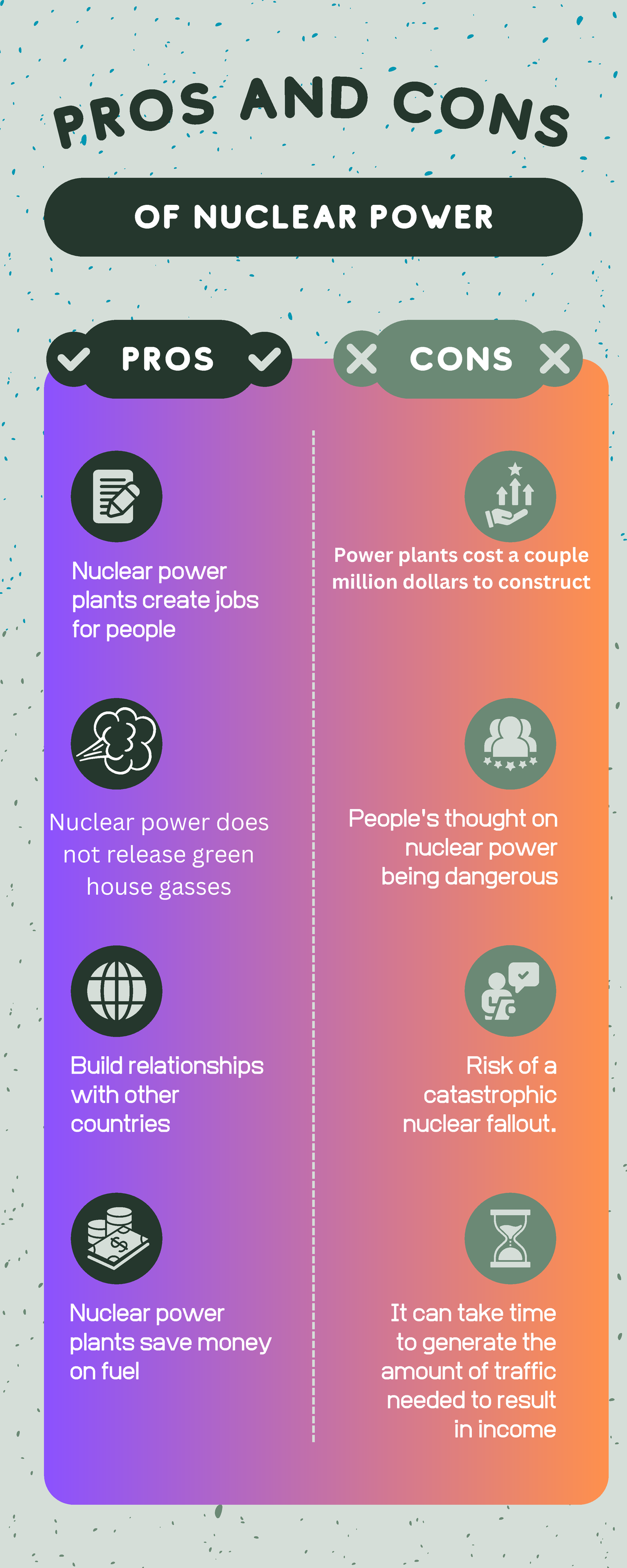 Pro-Nuclear Pros OF nuclear power - P R O S AND CO N S OF nuclear power ...