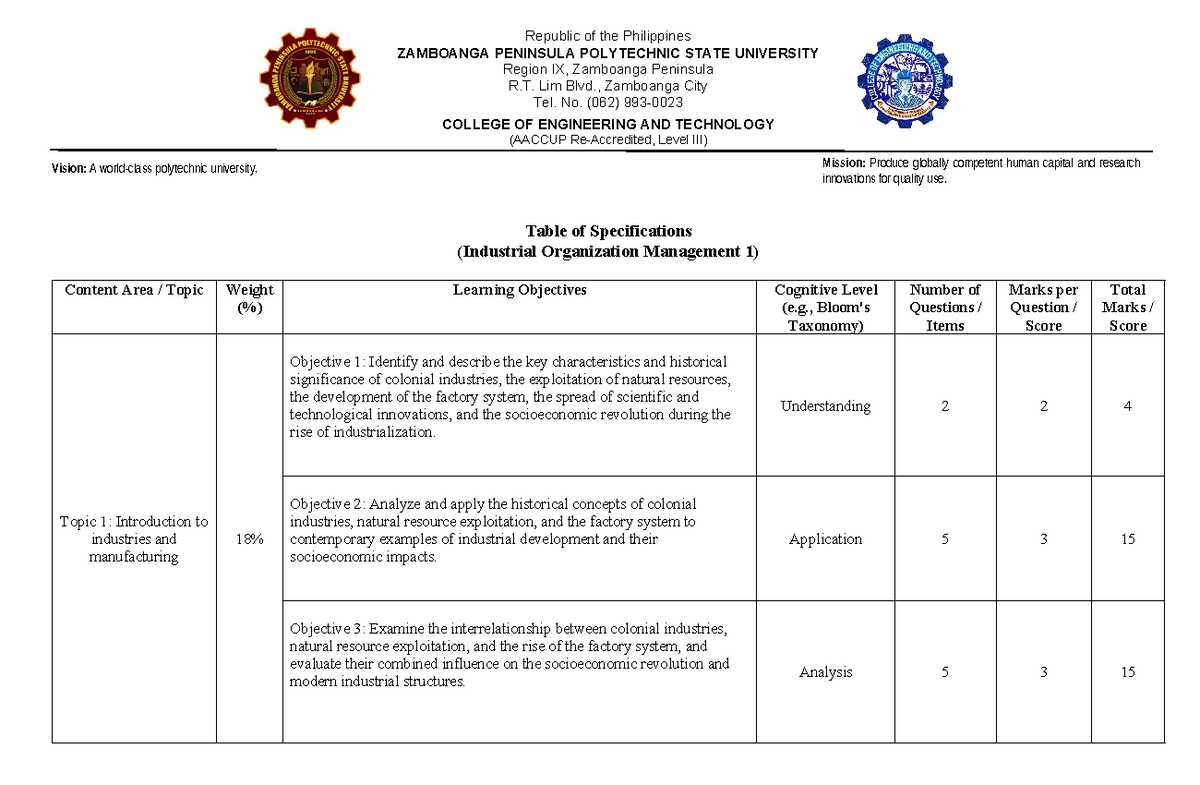 Table of Specifications for IOM 1: Industrial Organization Management ...