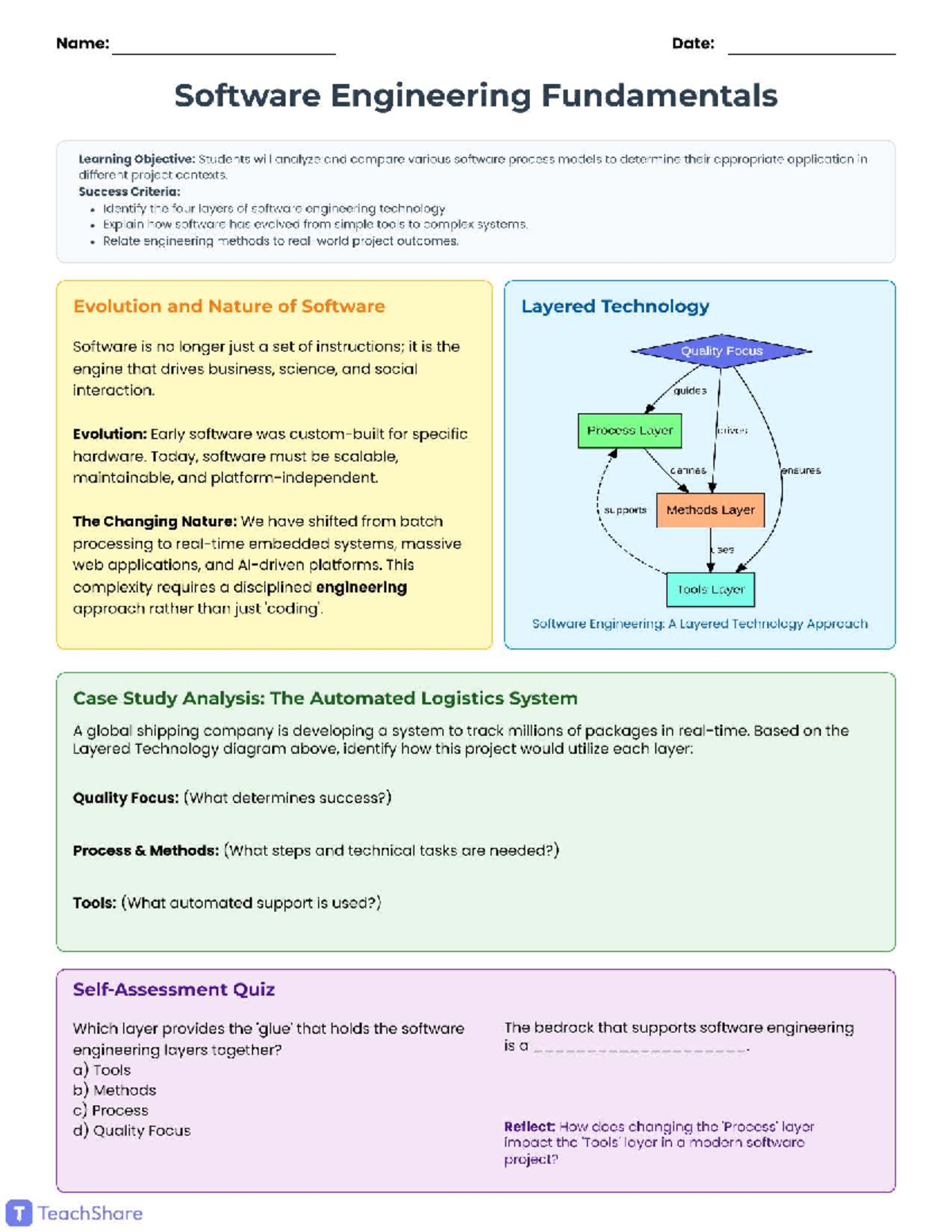 Software Engineering Process Models: A Comprehensive Analysis - Studocu