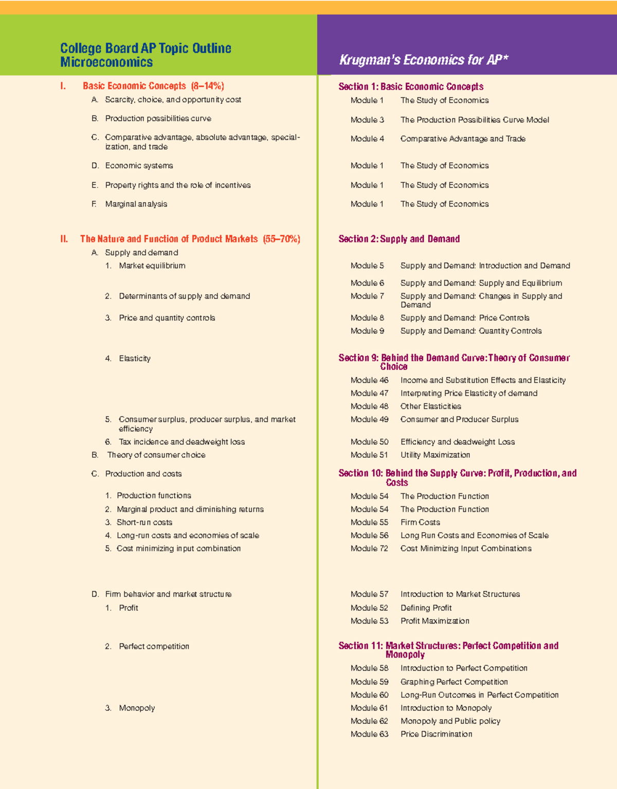 Krugmans Economic - Questions - Krugman’s Economics for AP* Section 1 ...