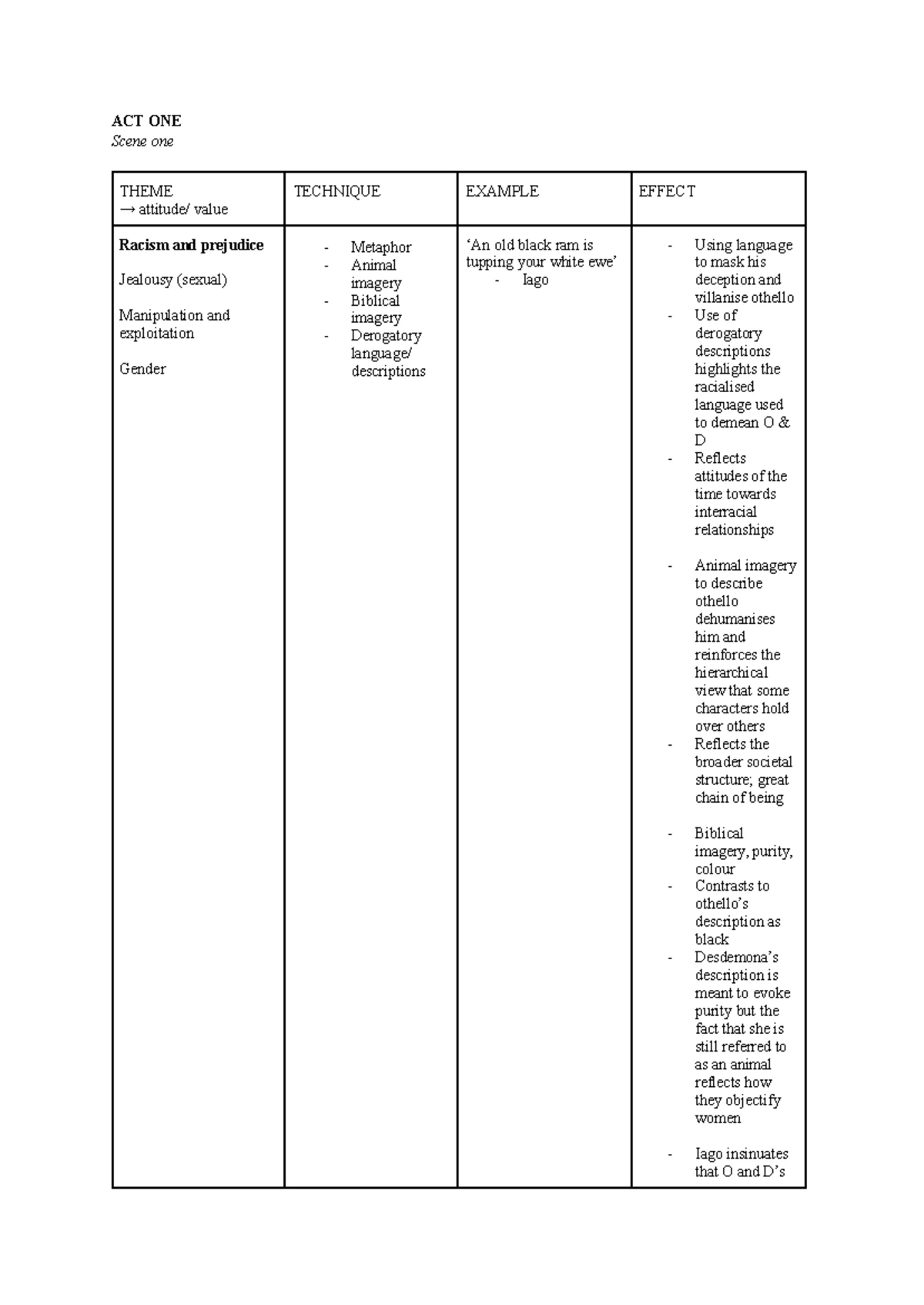 HSC English Analysis: Summary & Themes of "Past the Shallows" - Studocu