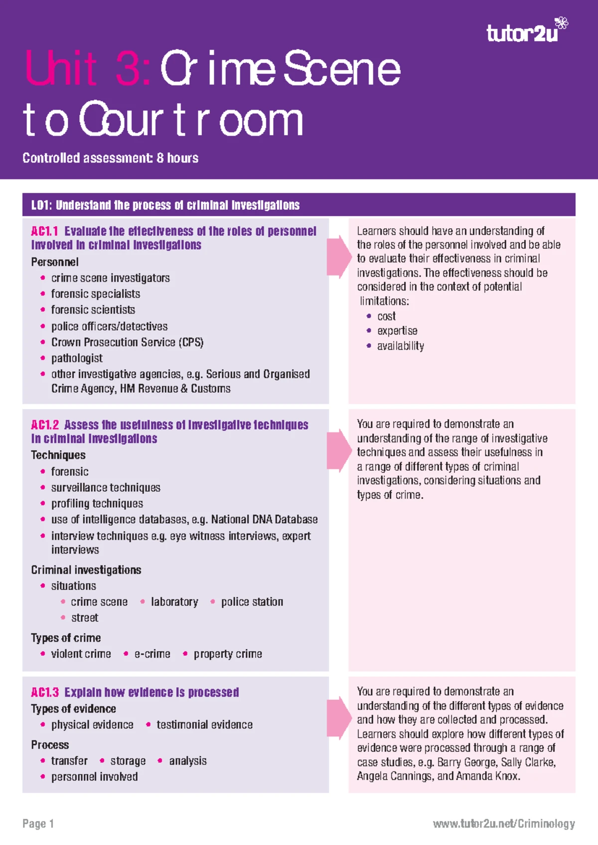 Unit 4 Crim 3.1 3 - notes from class about criminology unit 4 - AC3 ...
