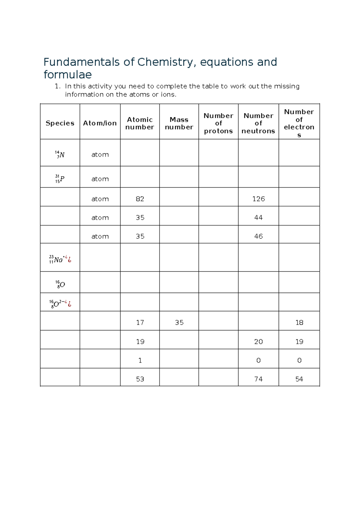 Chemistry 101: Equations & Formulae - Atoms, Ions, & Reactions - Studocu