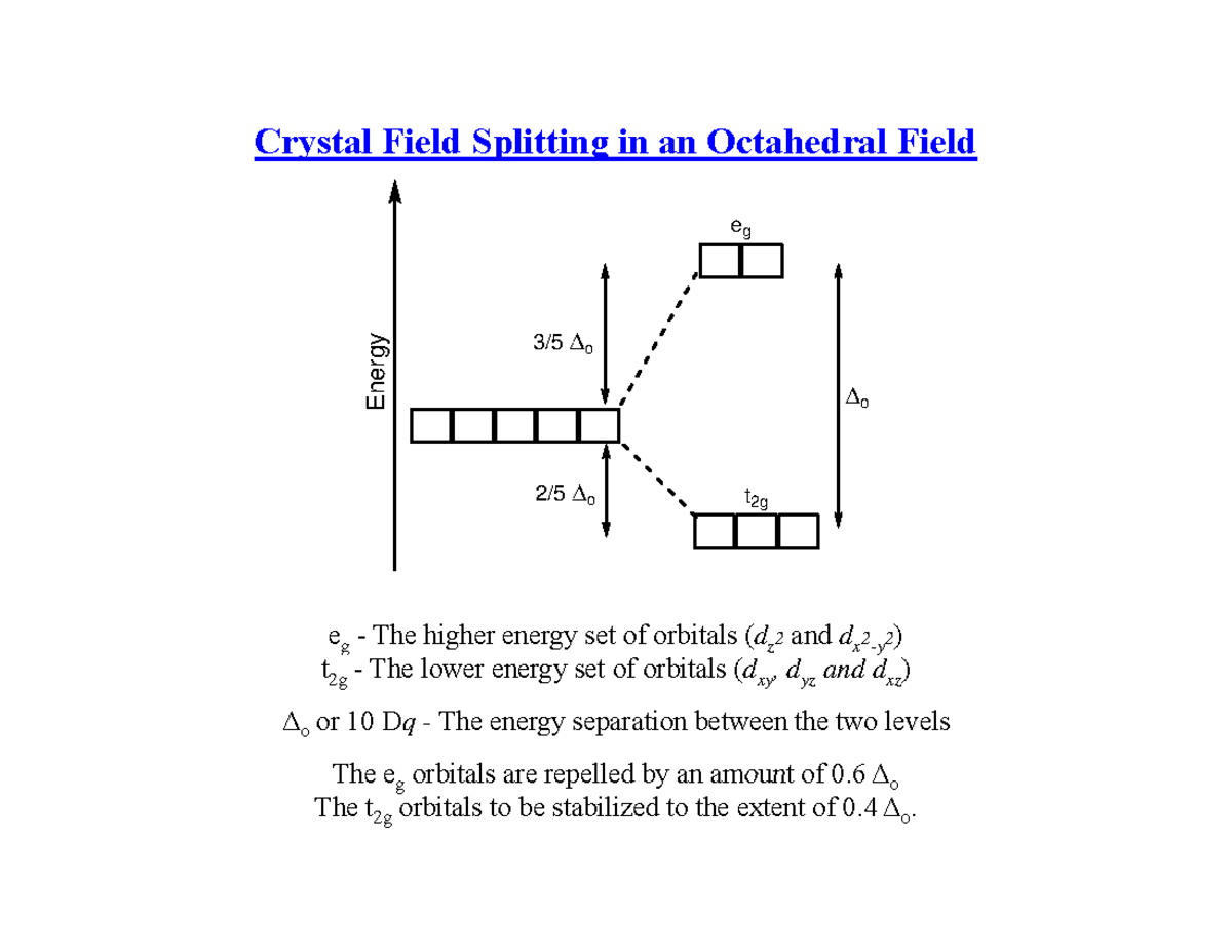 CFT in Octahedral and Tetrahedral Fields - Extra Study Slides - Studocu