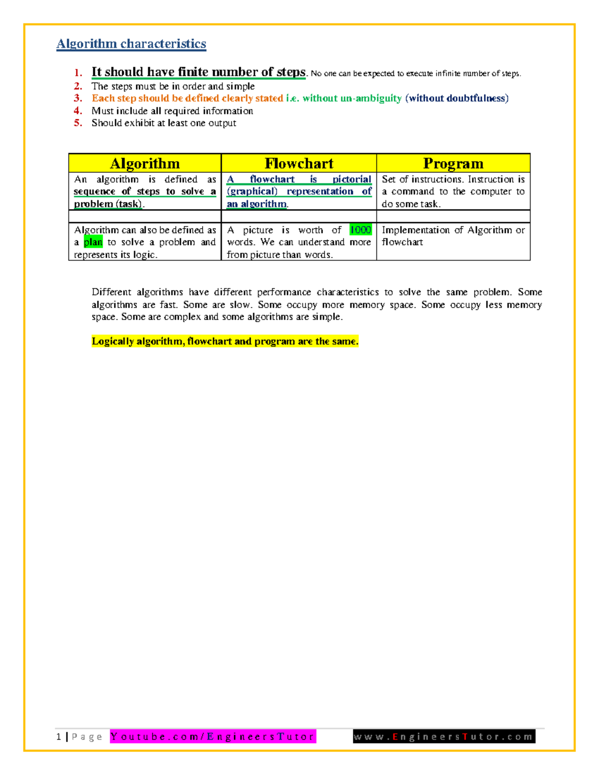 C Prog Lec 6 - Algorithm Characteristics and Flowchart Examples - Studocu