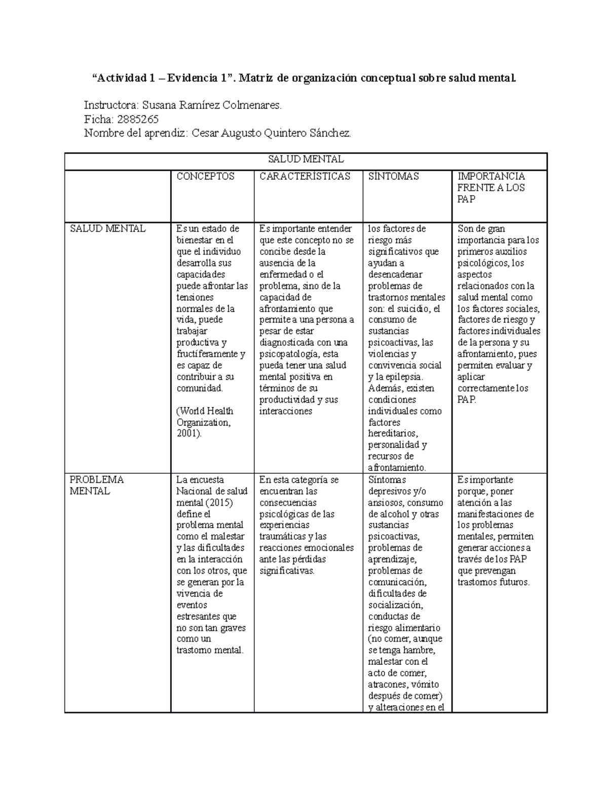 Matriz Conceptual sobre Salud Mental y su Importancia – AA1-EV01 - Studocu