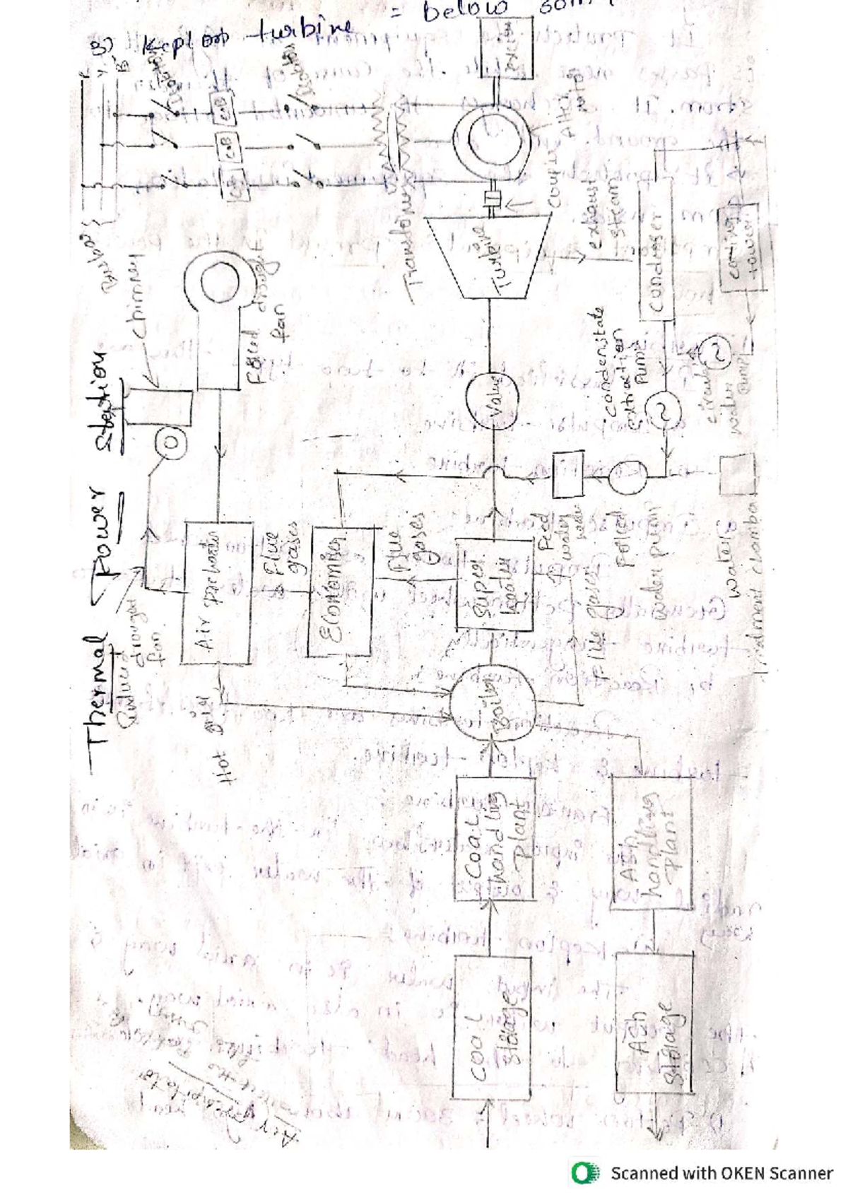 Busbar R: Thermal Power Station Operations & Coal Handling Notes - Studocu
