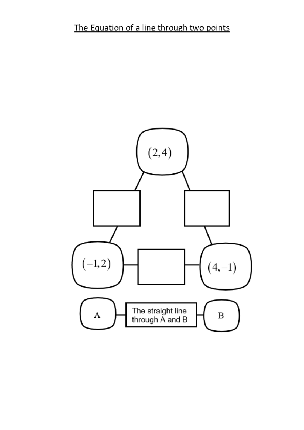 Equation of a line through two points - Studocu