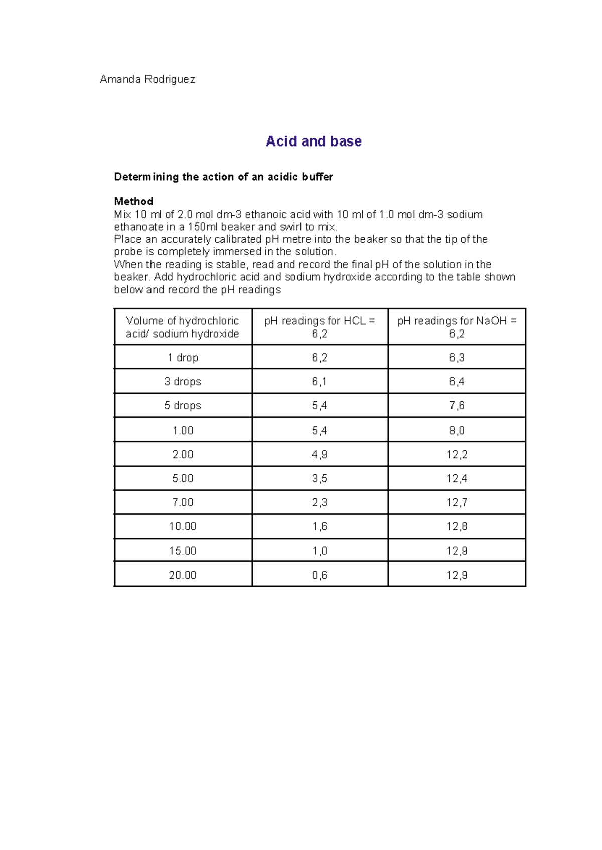 Unit 13: Acid-Base Titration and Buffer Solutions Analysis - Studocu