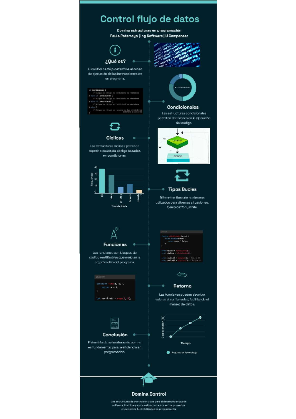 Infografía: Algoritmos y Estructuras de Control en Programación I U ...