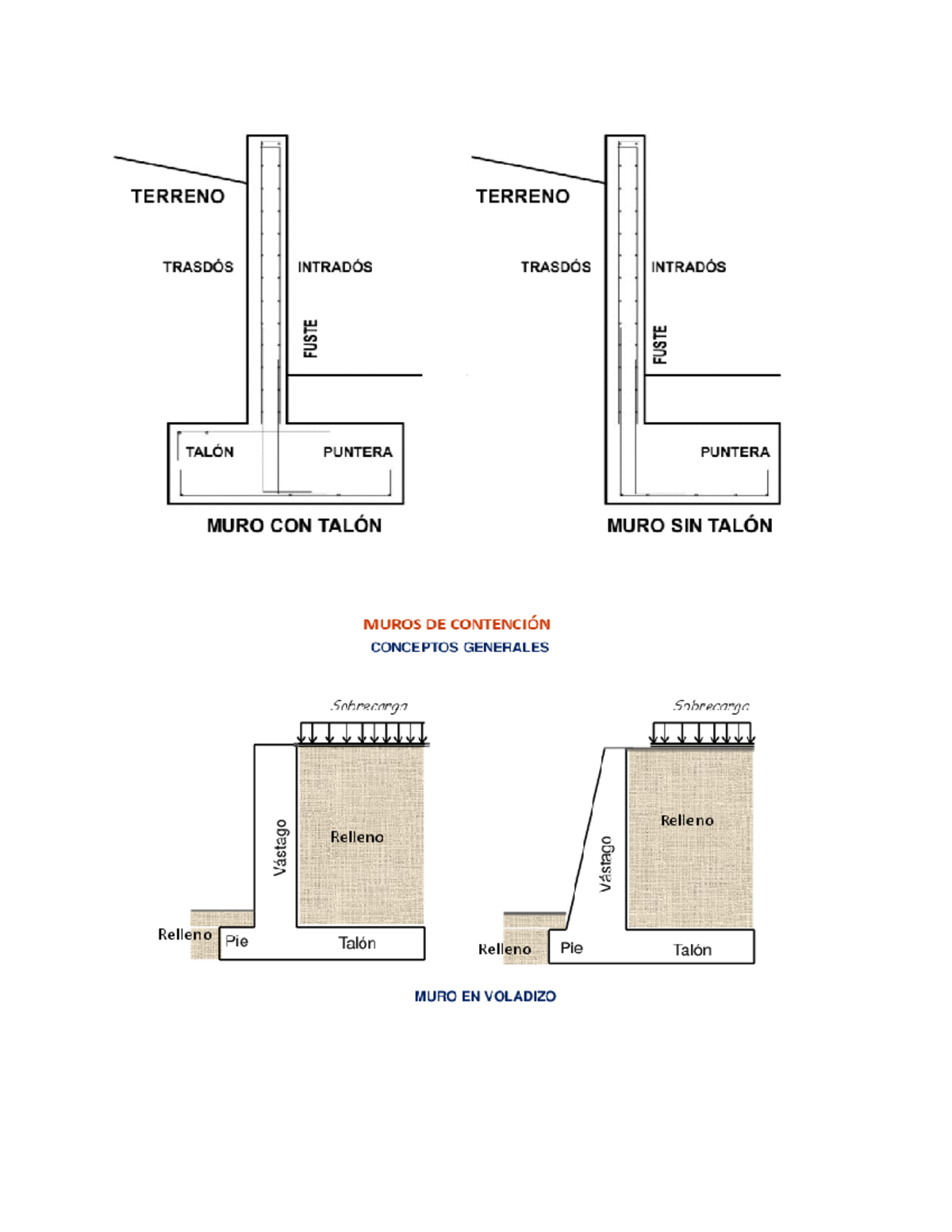 Muro de contención - Imágenes de muros - TERRENO TERRENO TRASDÓS ...