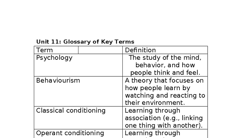 Unit 11: Key Terms Glossary in Psychology - Studocu