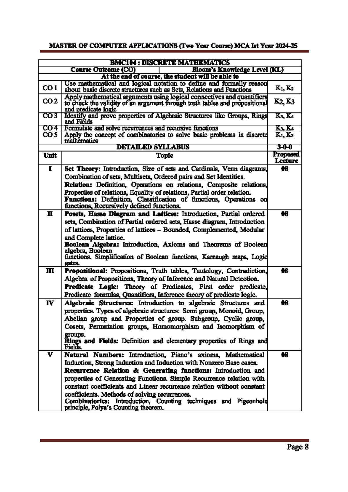 MCA I Year BMC104: Discrete Mathematics Course Outcomes & Syllabus ...