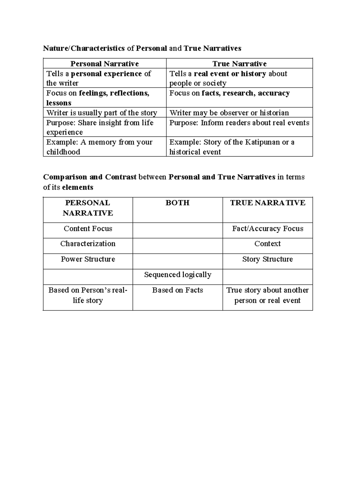 Comparison of Personal and True Narratives: Insights and Elements - Studocu