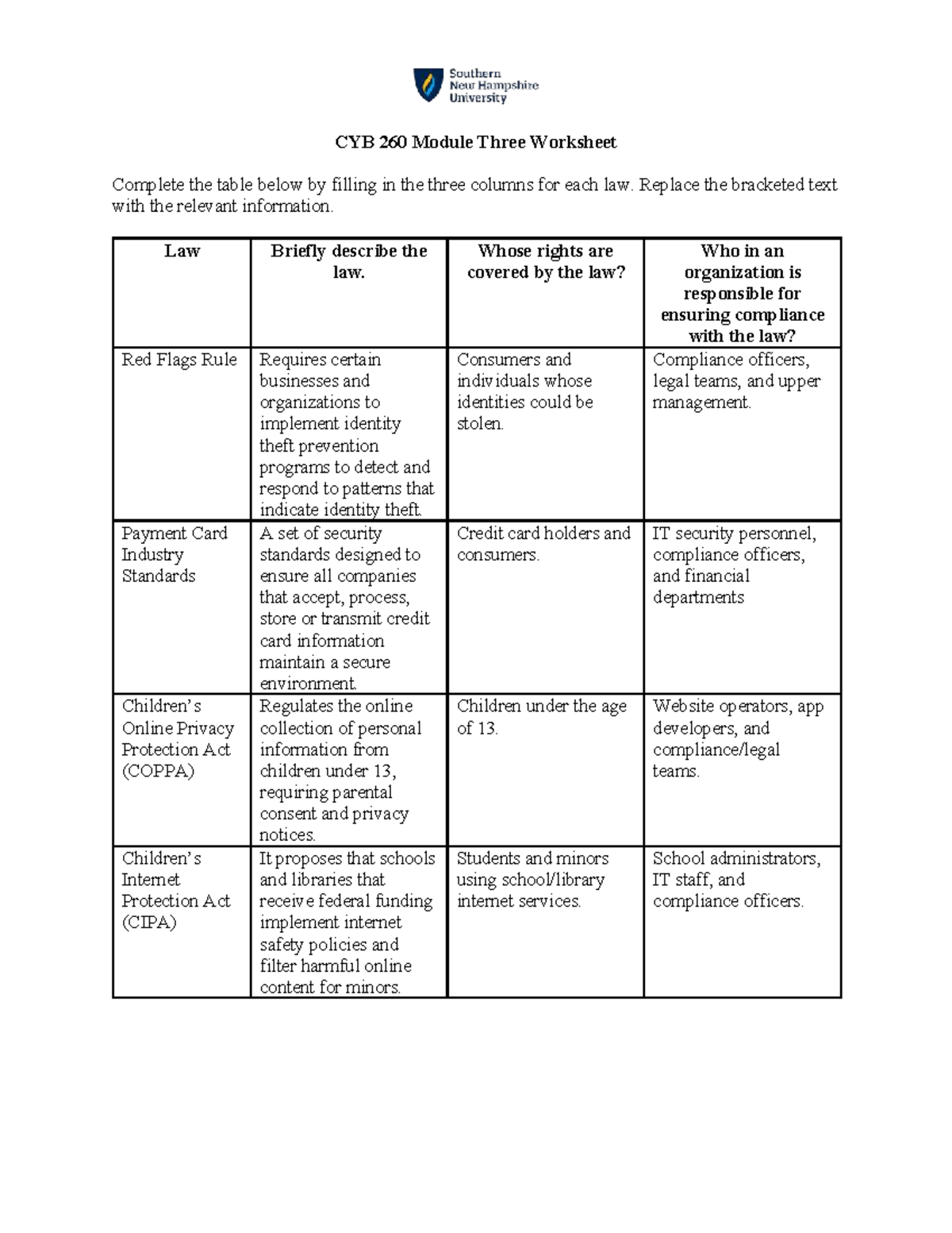 CYB 260 Module Three Worksheet: Summation of Privacy Laws Part 2 - Studocu