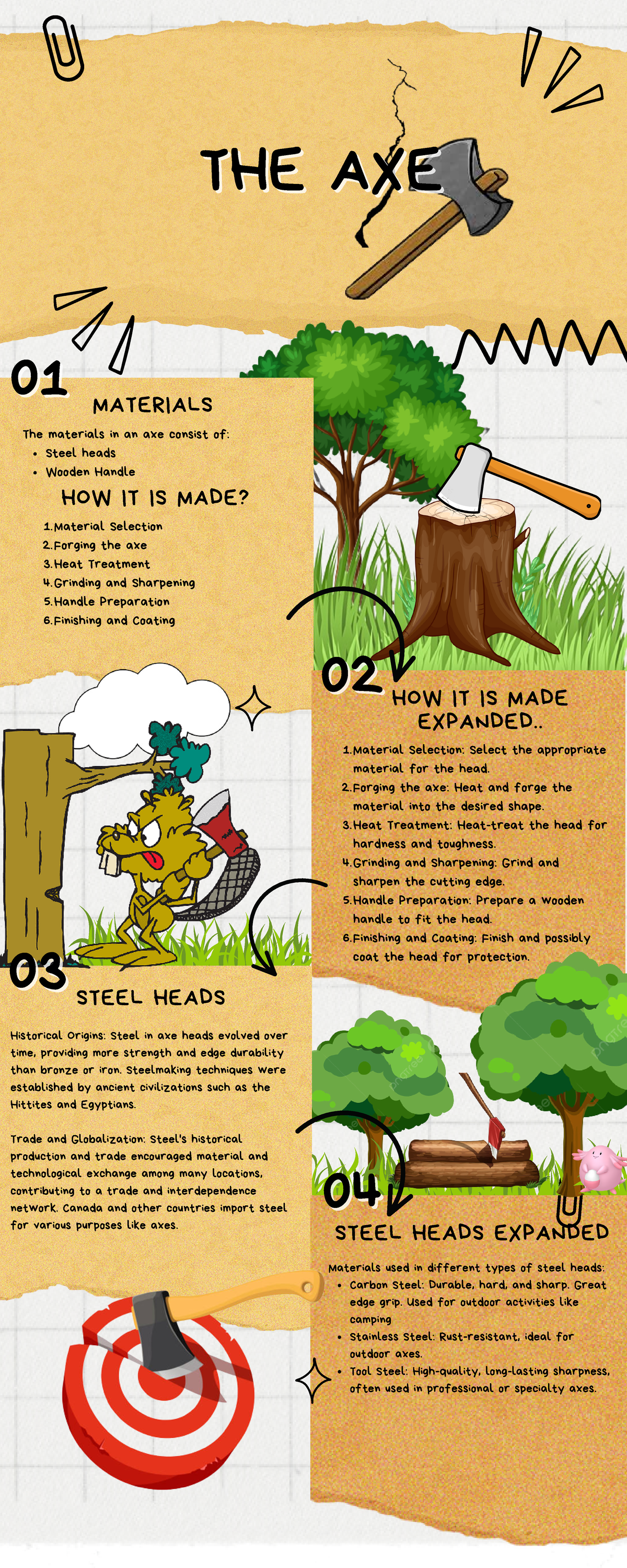 Axe (Materials) - 0404 Historical Origins: Steel in axe heads evolved ...
