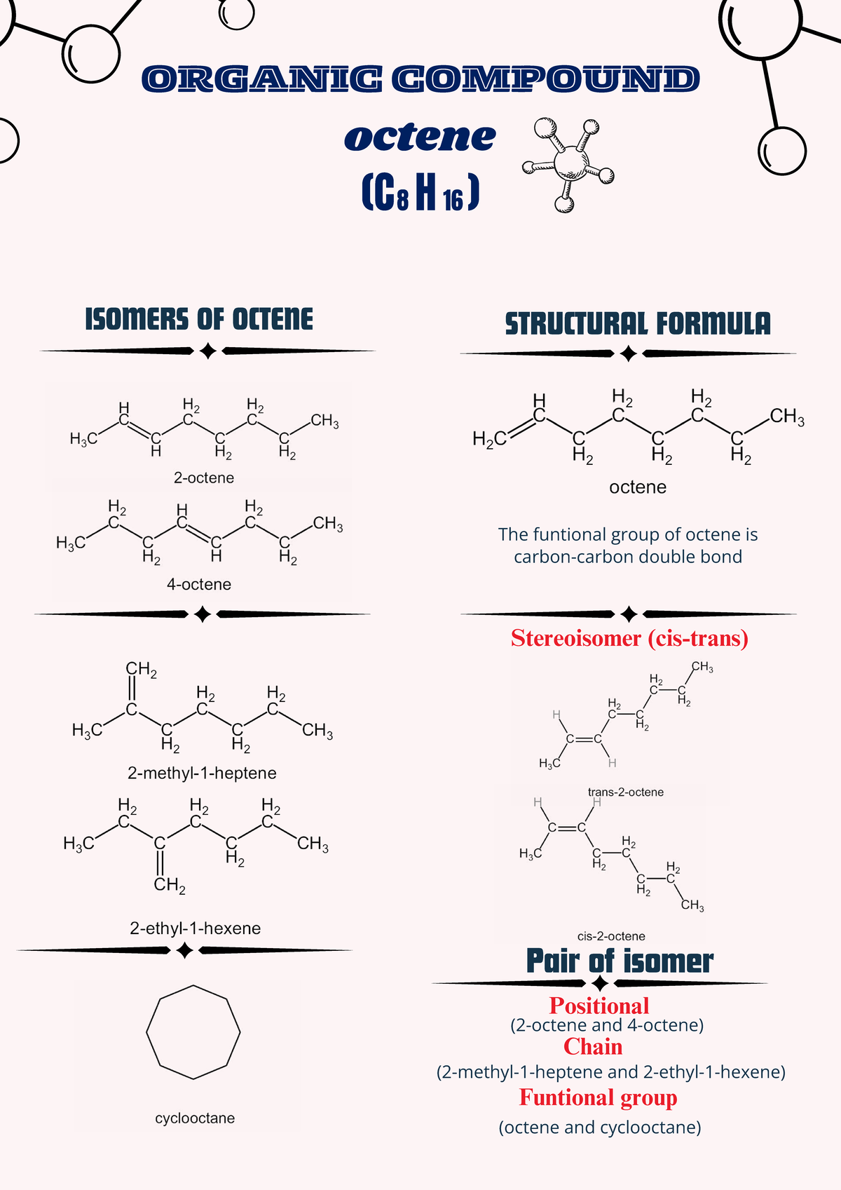 Infographic Chemist - chemistry - (2-octene and 4-octene) (2-methyl-1 ...