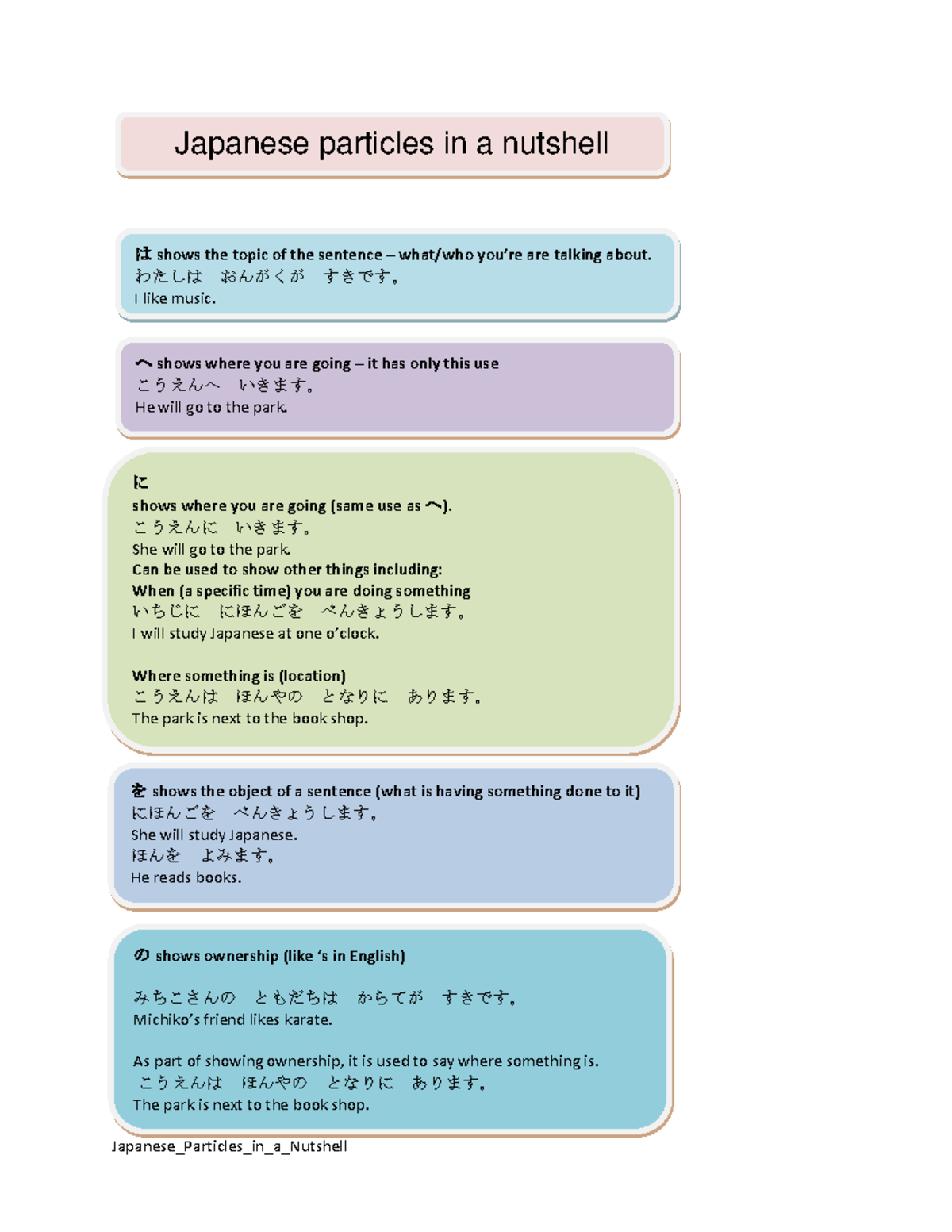 Japanese Particles Cheat Sheet: Key Uses and Examples - Studocu