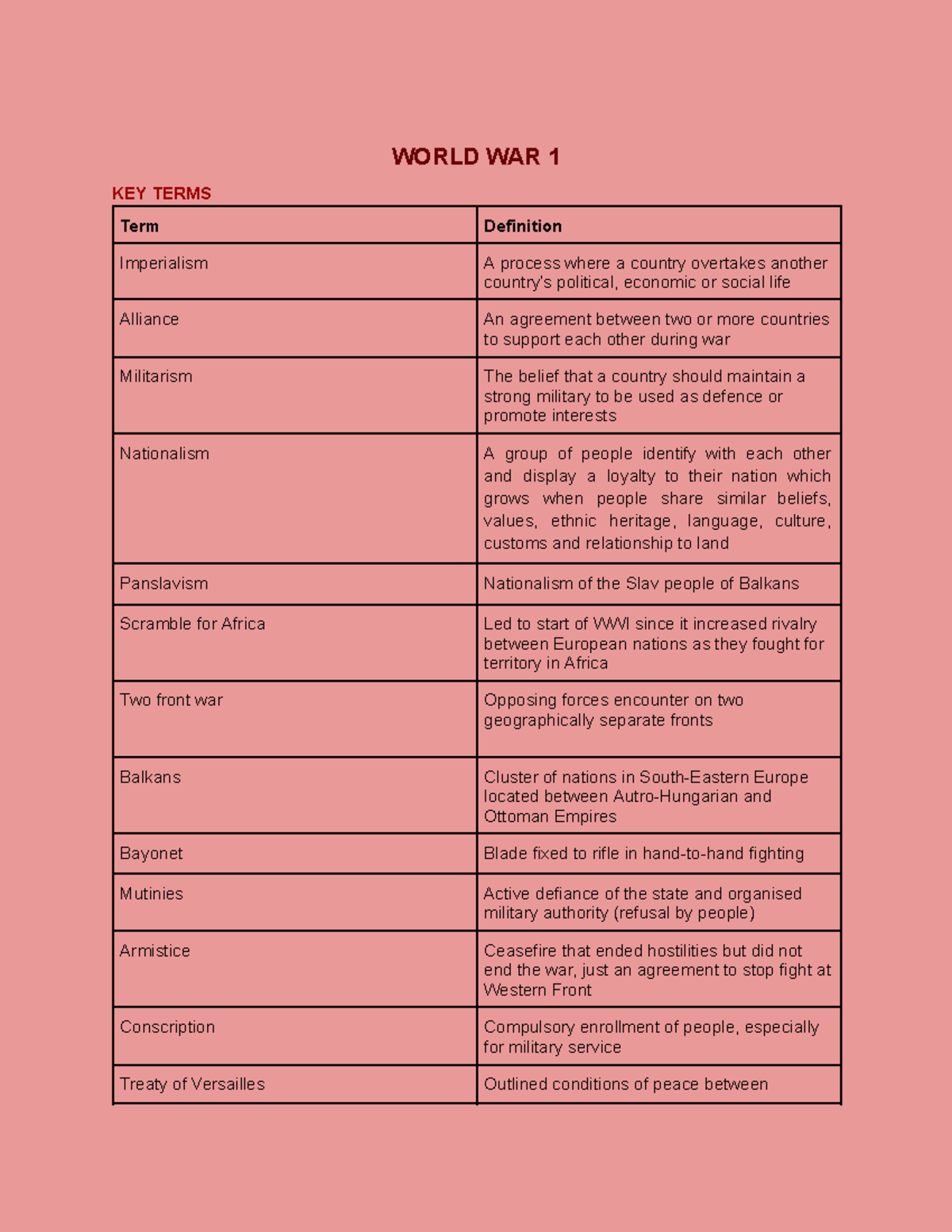 HIST 10: Key Terms and Summary of World War I Concepts and Events - Studocu