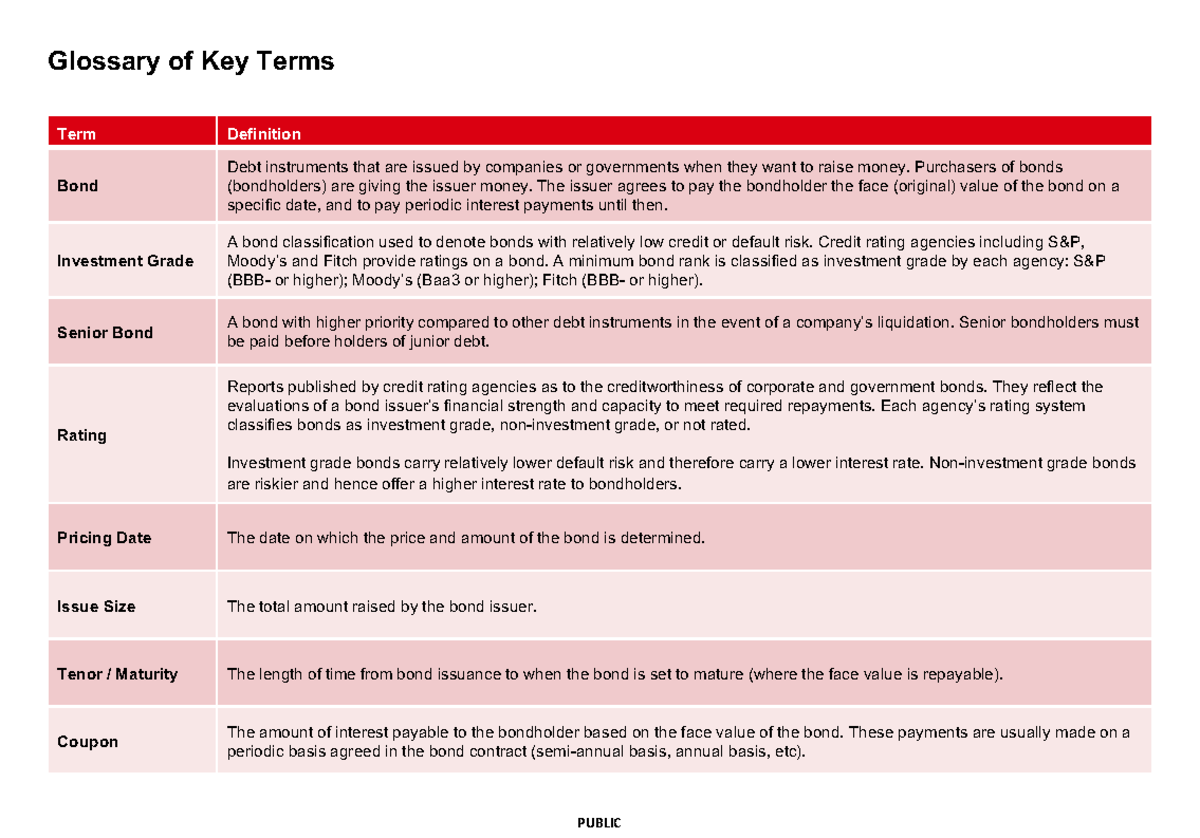 HSBC Capital Markets Glossary: Key Bond Terms Explained - Studocu
