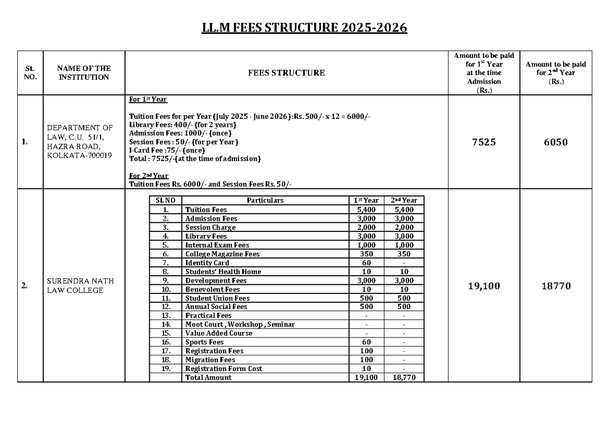 LL.M 2025 Fees Structure for Institutions 251231 224031 - Studocu