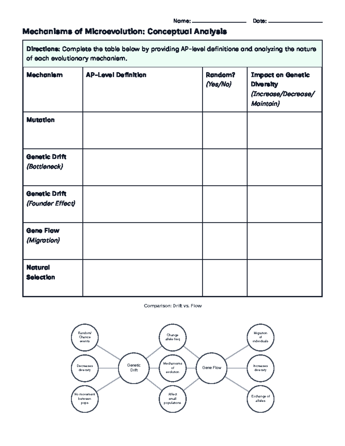 AP Biology: Mechanisms of Microevolution and Genetic Diversity Review ...