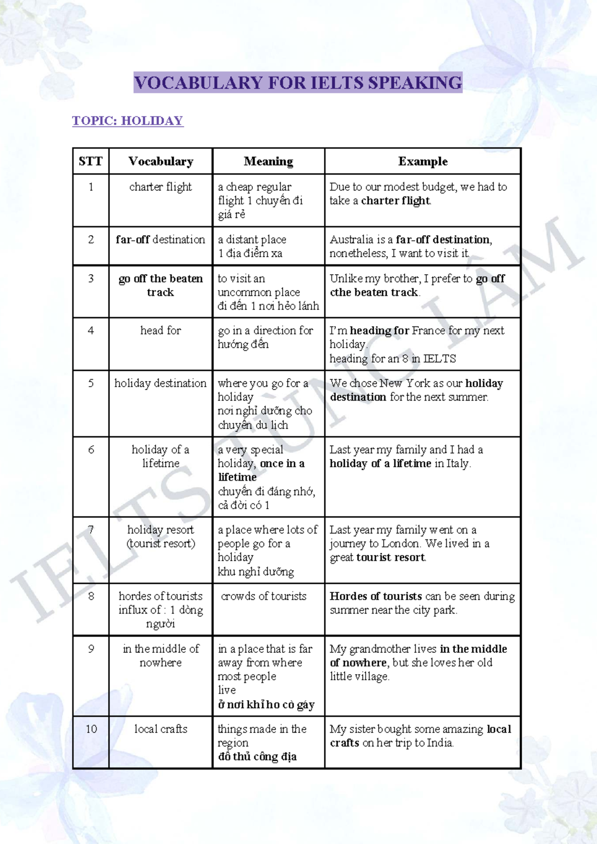 IELTS Speaking Vocabulary: Holiday Topics and Phrases - Studocu