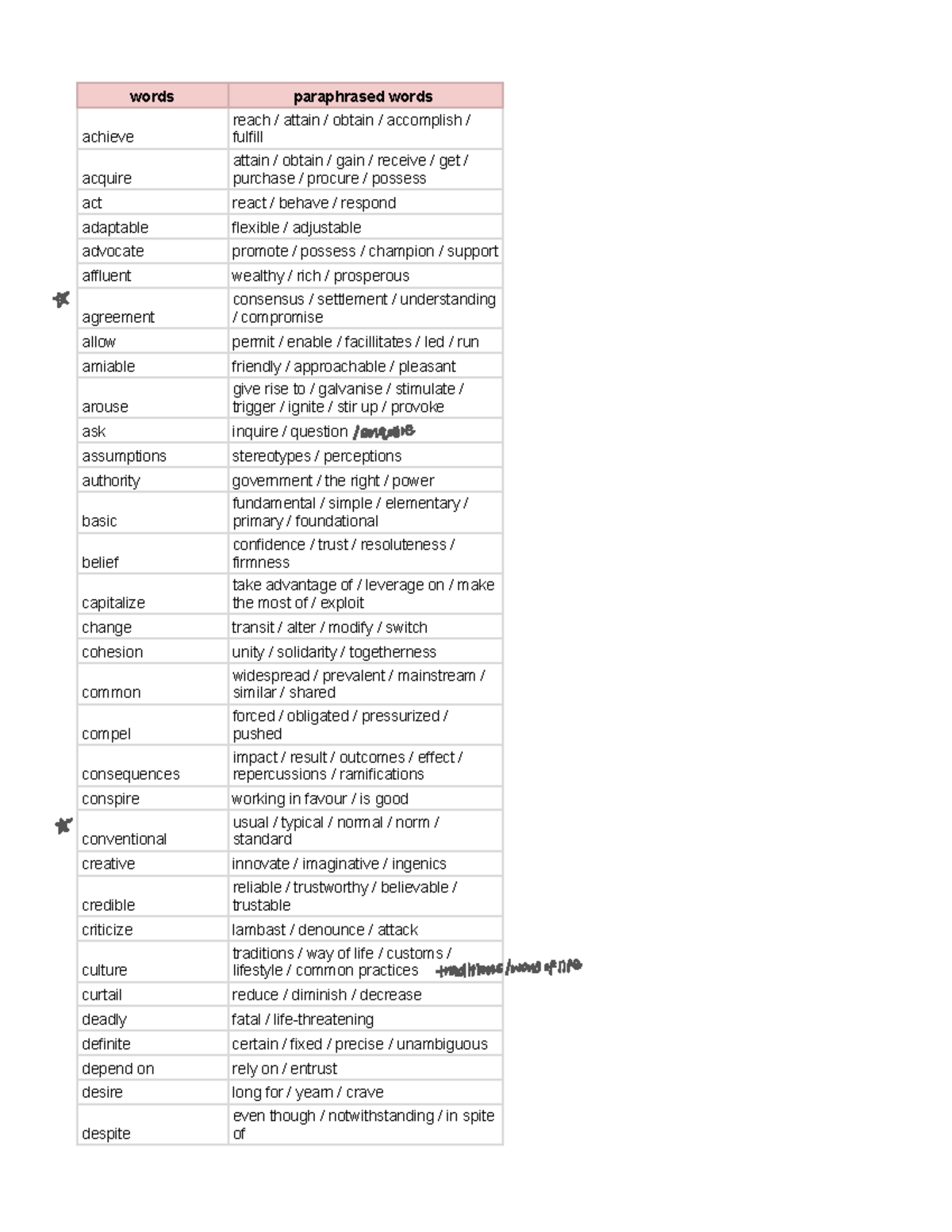 Vocabulary List for GP (General Paper) - Key Terms for Summaries ...