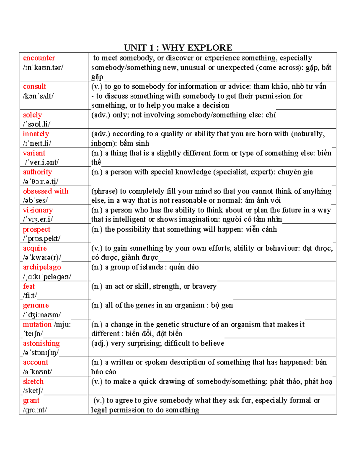 Vocabulary for 21st Century Reading 4: Unit 1-8 Overview - Studocu