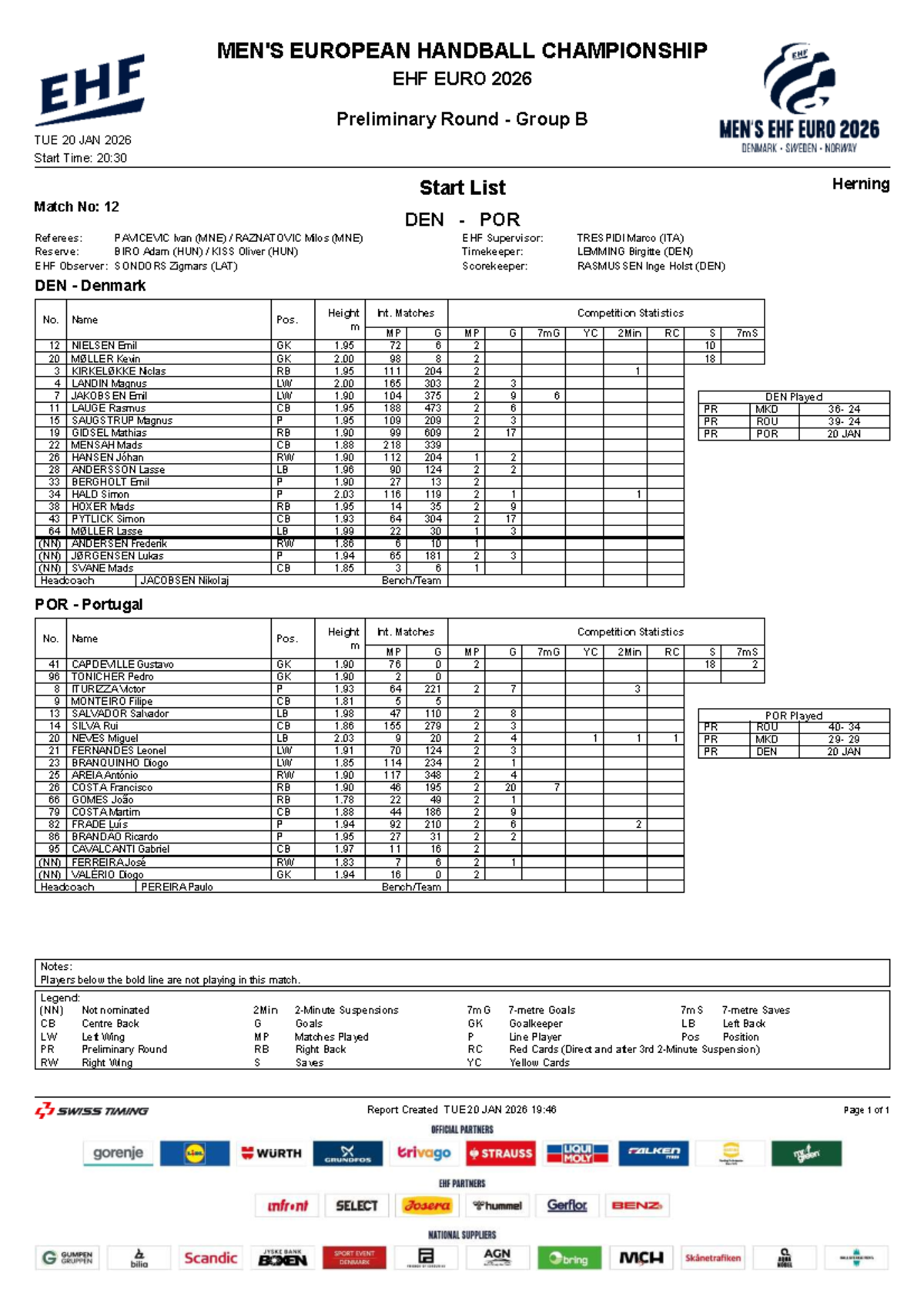 EHF EURO 2026: Preliminary Round Group B Match Report - DEN vs POR ...