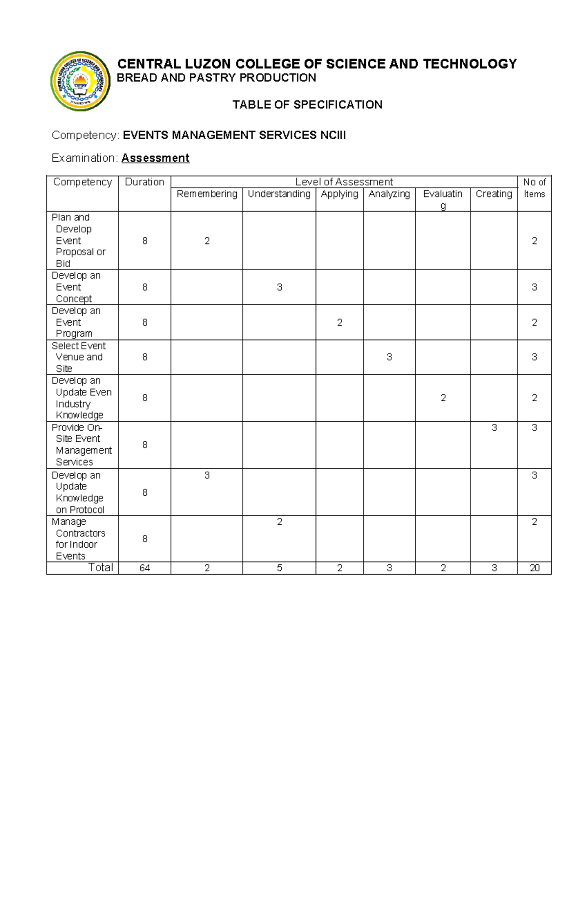 EVM NCIII Practice Exam: Event Management Services Assessment - Studocu