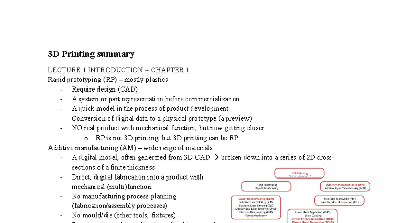 3D Printing Summary: Lecture 1 & 2 Overview on Additive Manufacturing ...