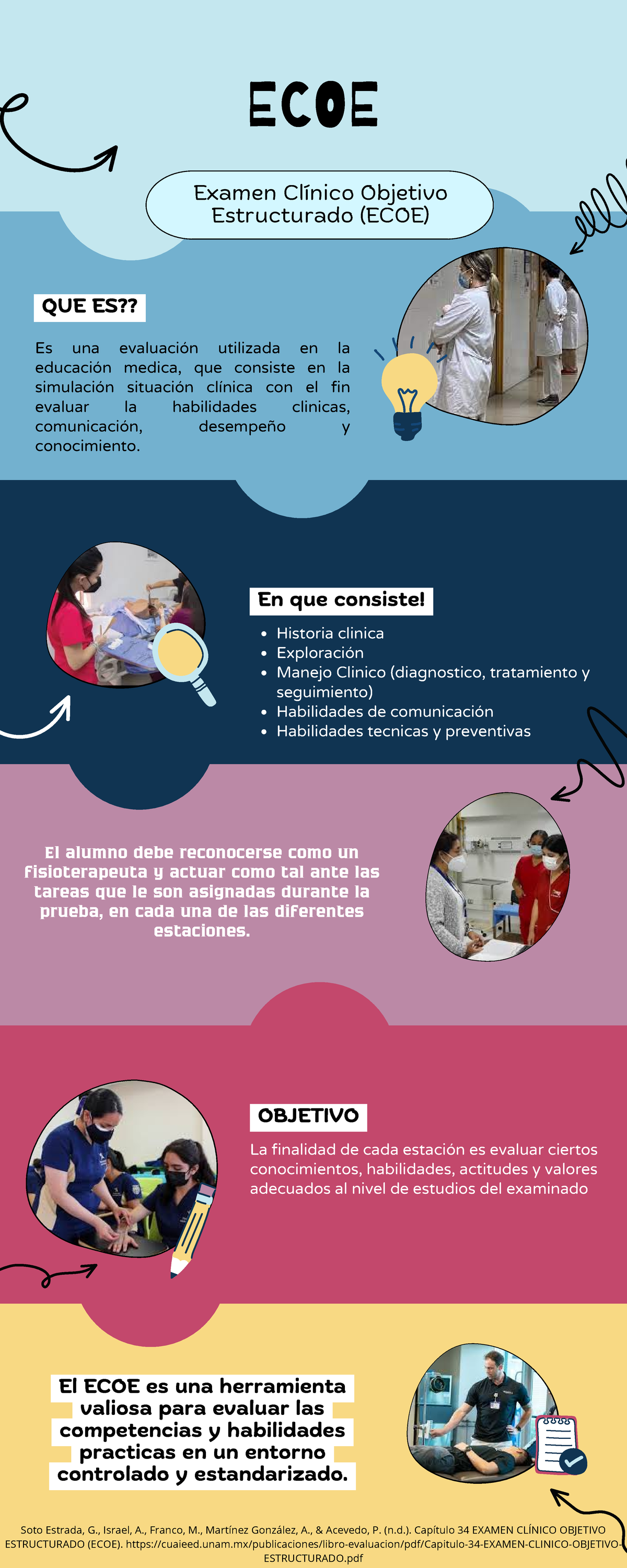 ECOE - Guía para el Examen Clínico Objetivo del Personal de Salud - Studocu