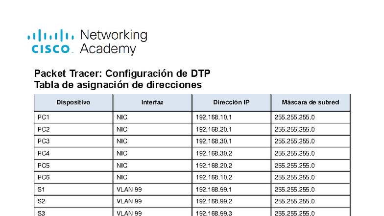 Packet Tracer: Configuración de DTP y VLANs en Red - Studocu