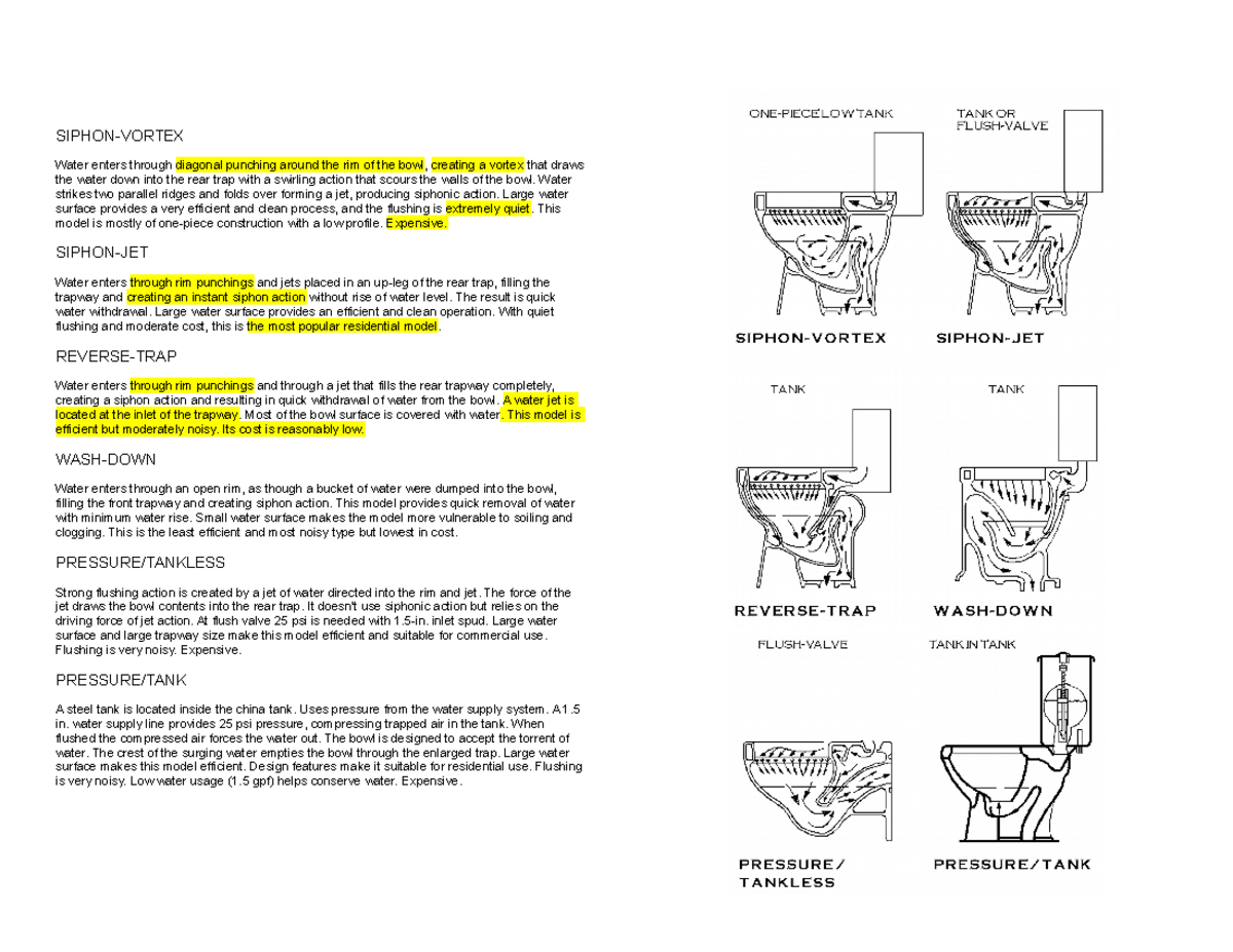 78142297 Types of Water Closets - SIPHON-VORTEX Water enters through ...