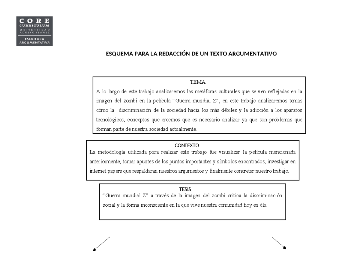 Esquema Texto Argumentativo - ESQUEMA PARA LA REDACCIÓN DE UN TEXTO ARGUMENTATIVO TEMA A lo ...