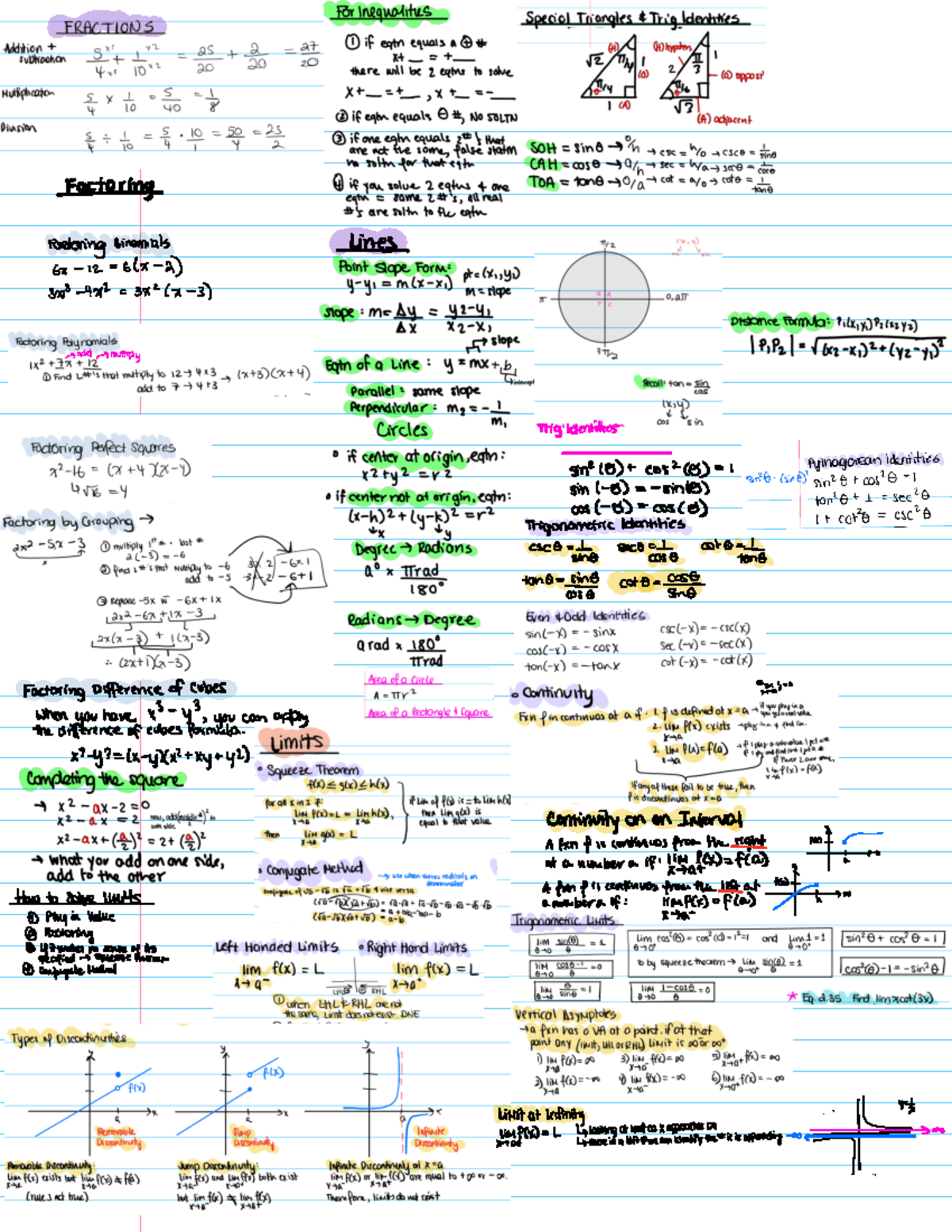 Calc 1 Chap 1-2 Summary of Key Concepts and Formulas - Studocu