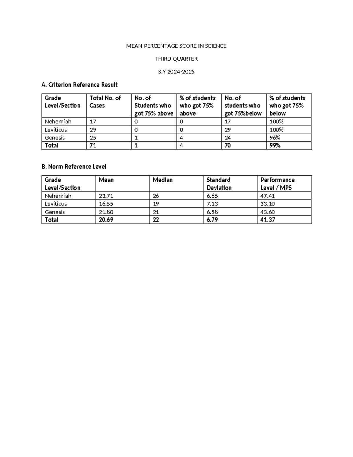MEAN%20 Percentage%20 Score%20IN%20 Science - MEAN PERCENTAGE SCORE IN ...