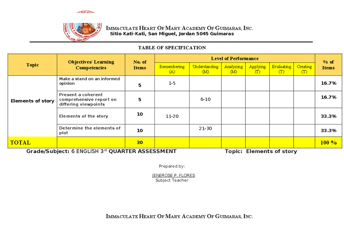 ENGLISH 3rd QUARTER ASSESSMENT: Elements, Editorials, Critique & Visual ...