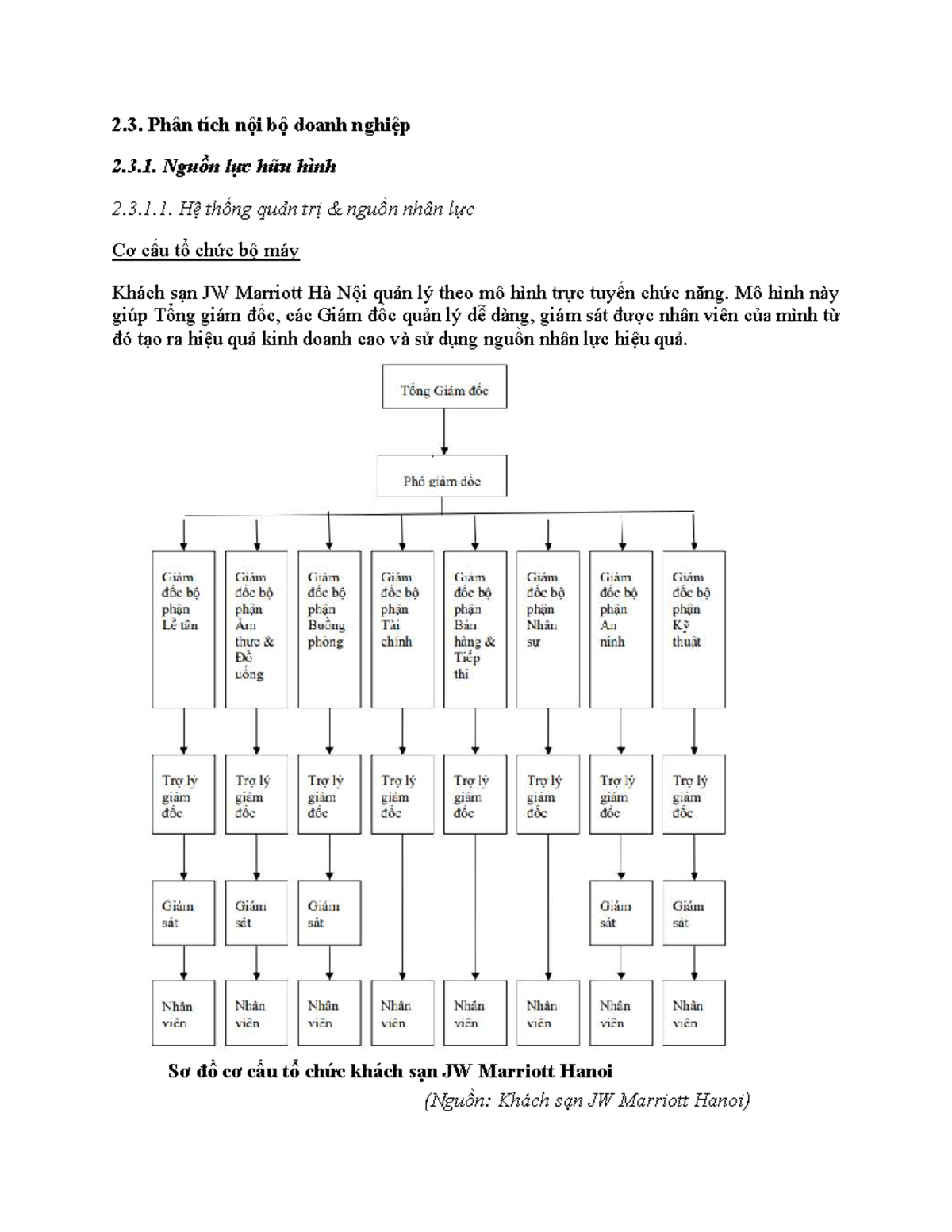 Phân Tích Nội Bộ Doanh Nghiệp JW Marriott Hà Nội: Nguồn Lực & Chiến ...