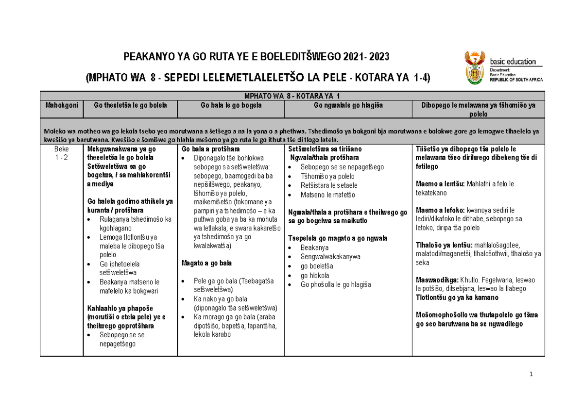 Sept 2021-2023 Grade 8 Sepedi FAL Curriculum Overview (Term 1-4) - Studocu