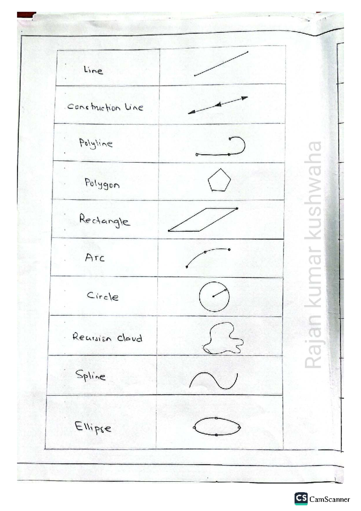 Engineering Drawing Tutorial Sheets CS - Graphical Symbols & Electrical ...