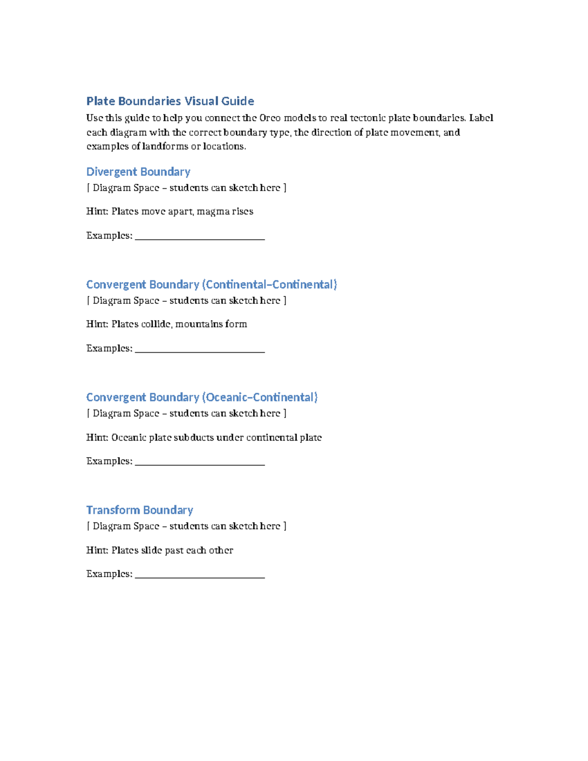Oreo Plate Tectonics Diagram - Plate Boundaries Visual Guide Use this ...