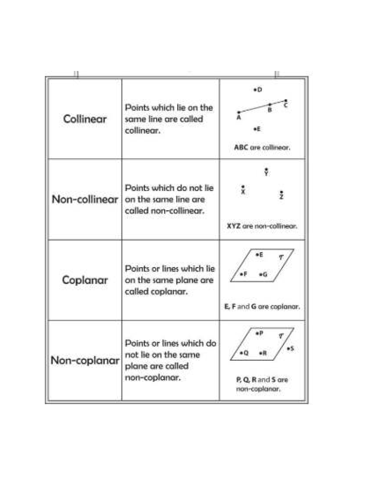 Math Vocabulary Quiz Notes: Key Terms & Definitions (MATH 101) - Studocu