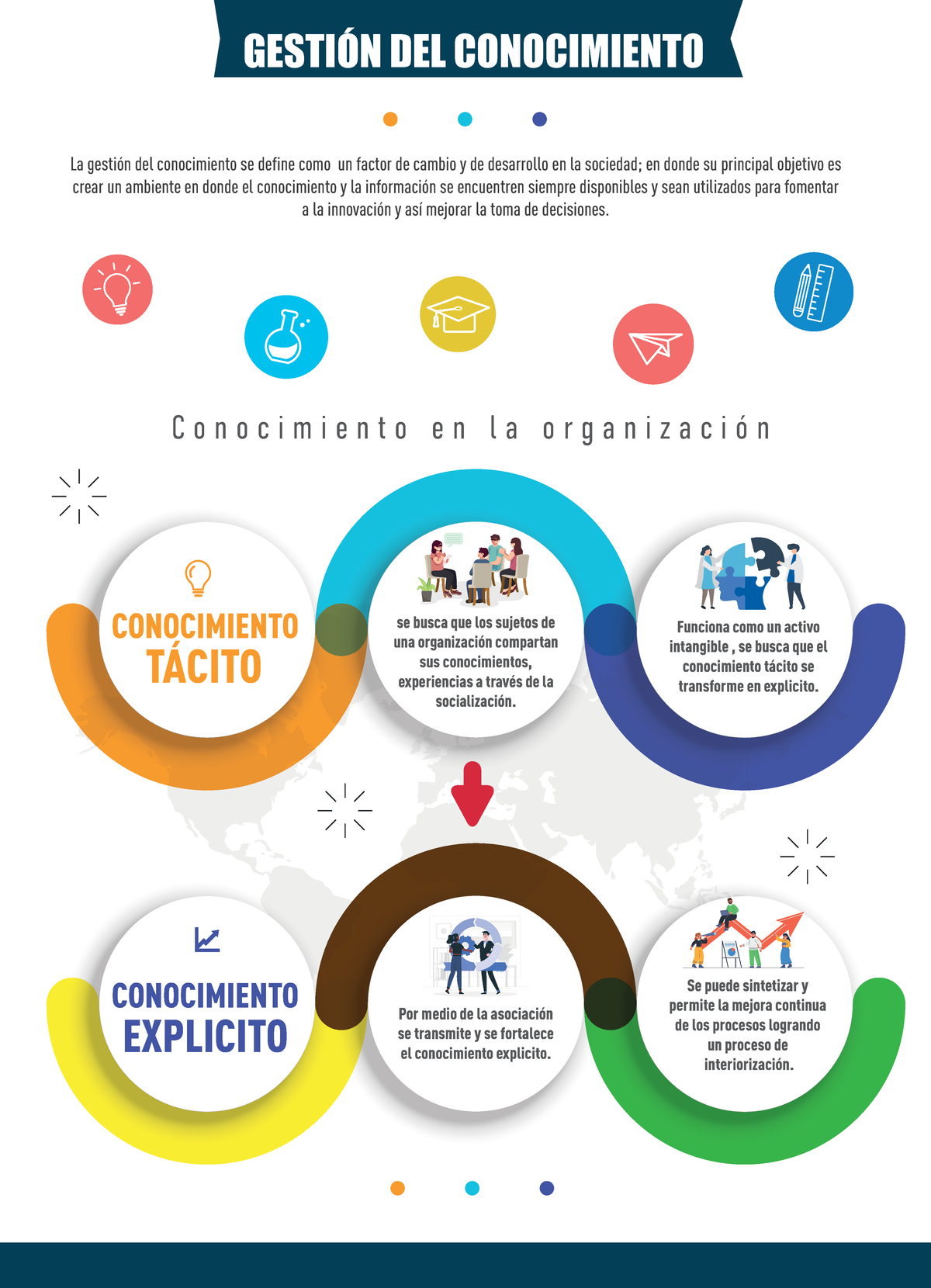 Ejemplos De Sistemas De Gestión Del Conocimiento