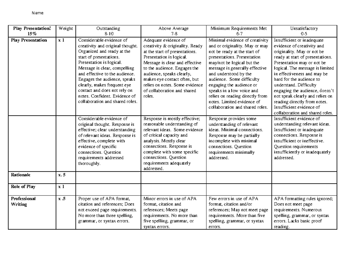 Play Presentation Rubric - Name Play Presentation! 15% Play ...