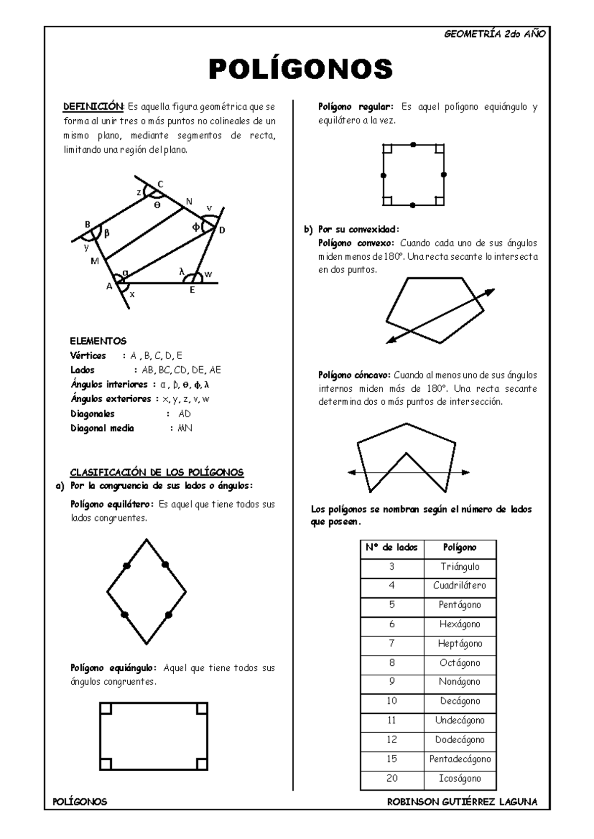 Geometría 2do Año - Polígonos: Definiciones y Propiedades - Studocu