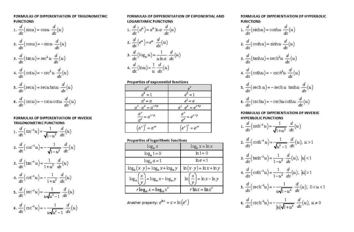 Formulas OF Differentiation OF Trigonometric Functions - FORMULAS OF ...
